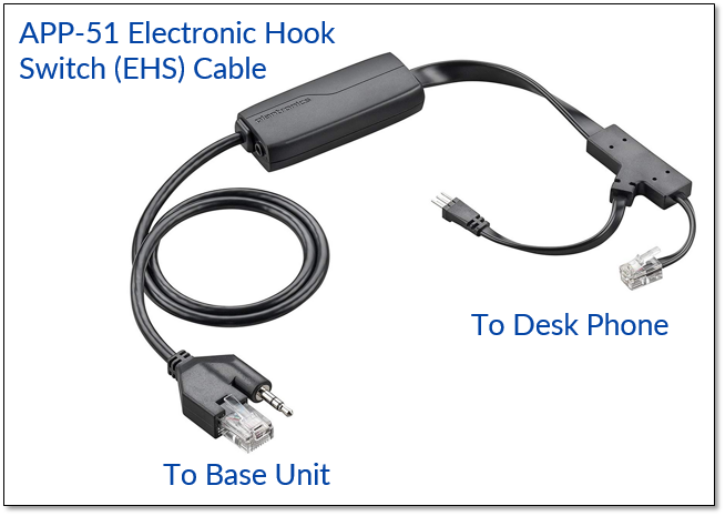 Connecting the Plantronics Savi 8200 Series Headset to a Desk Phone with an EHS Cable | Nextiva ...