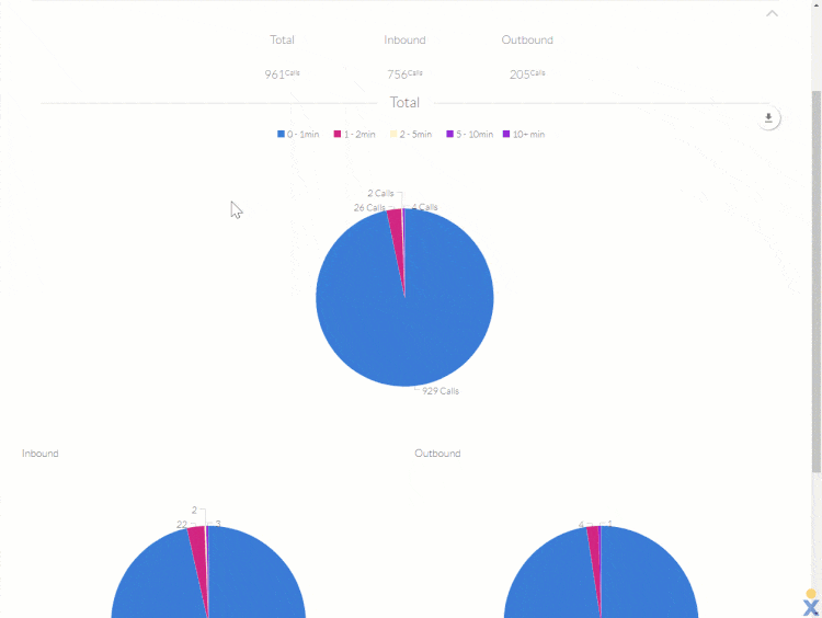 Increasing Close Rates | Nextiva Support