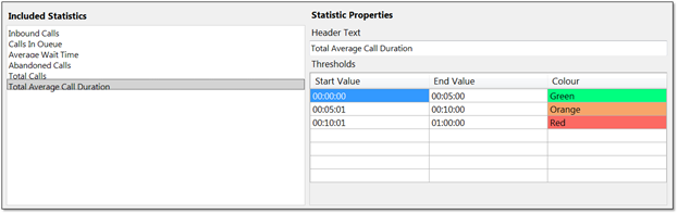 Creating Tabular Templates In Nextiva Unity Graphical Dashboard Nextiva Support