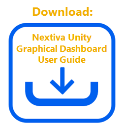 Nextiva Unity Graphical Dashboard | Nextiva Support