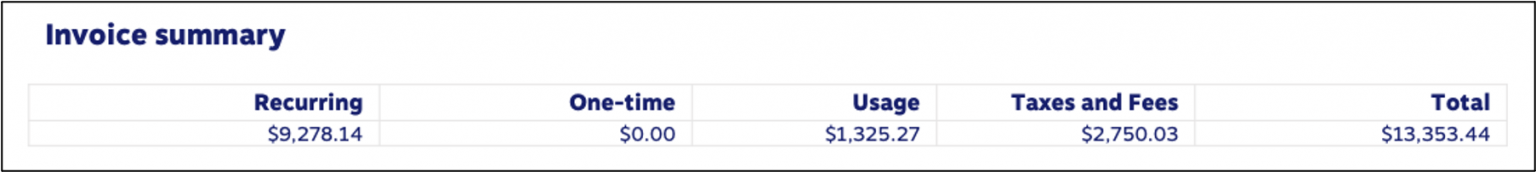 Reading your Nextiva invoice | Nextiva Support