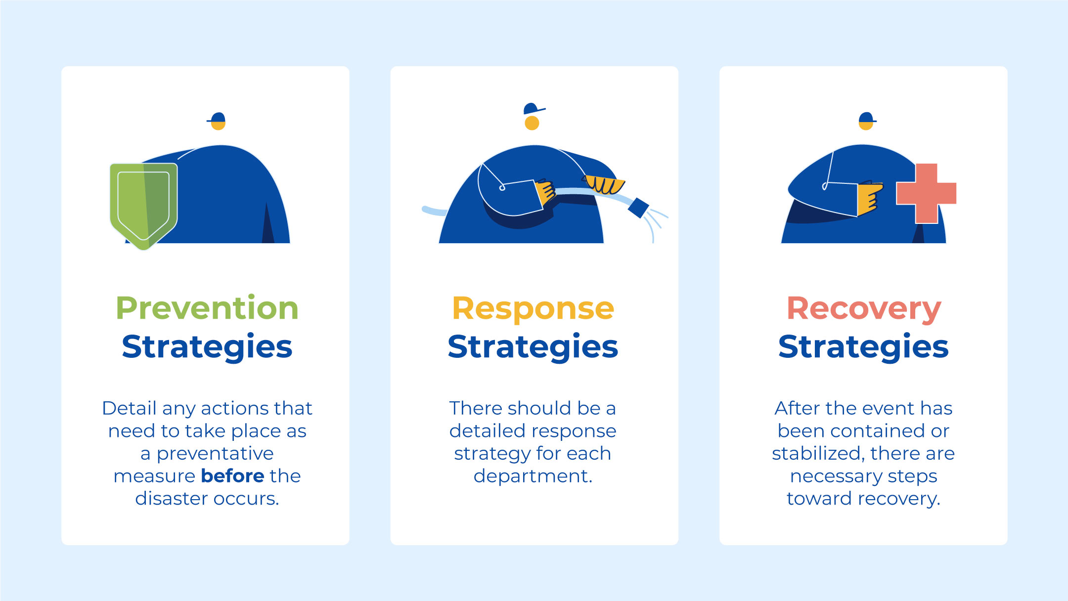Business Continuity Planning Framework