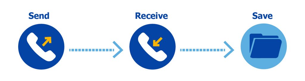 What Is A Sip Proxy How Does A Sip Server Work