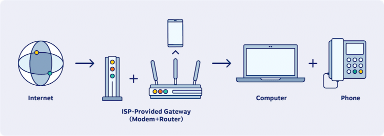 What Is Network Jitter? Simple Ways to Lower Jitter for VoIP