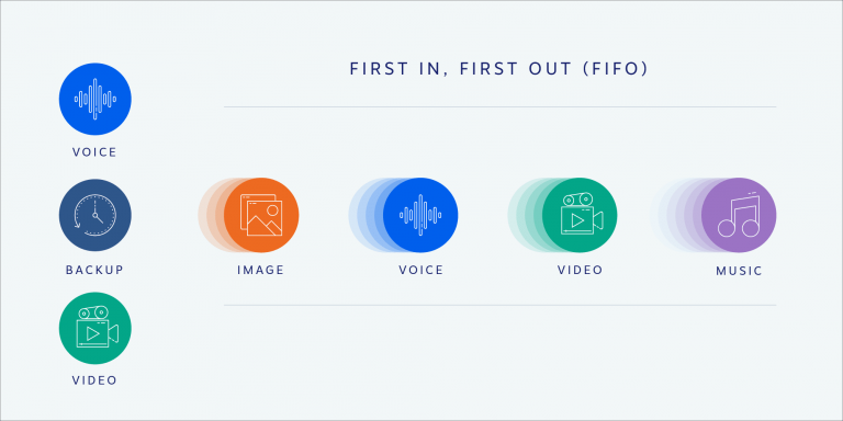 What Is VoIP QoS & How Does It Improve Call Quality?