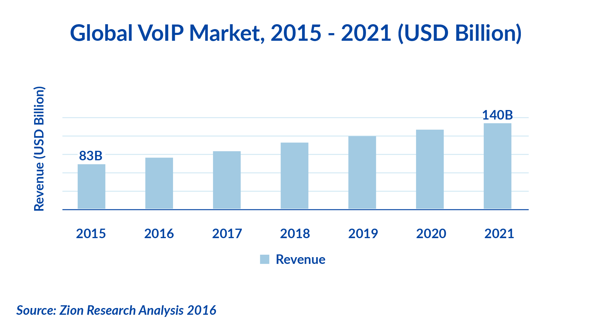 PSTN vs. VoIP vs. POTS: Which is right for your business?