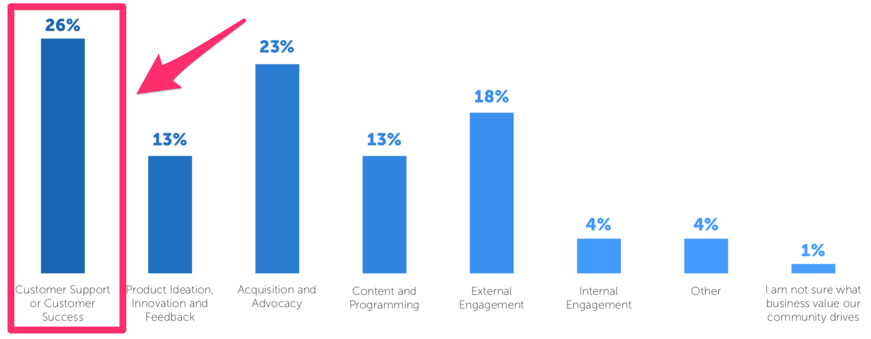 30 Kick-Ass Customer Service Tips (+ Real Examples)
