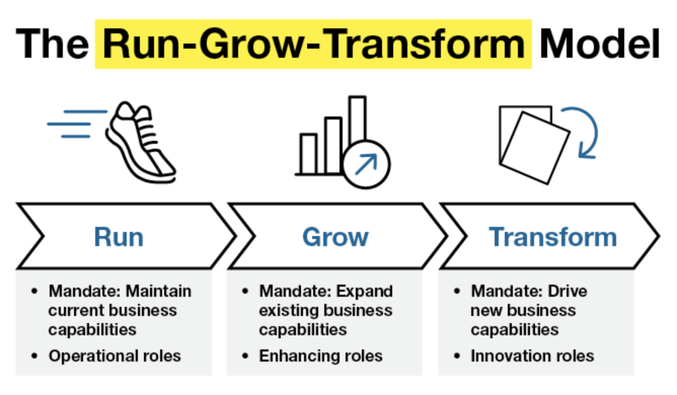 The IT Director Career Path, Explained.