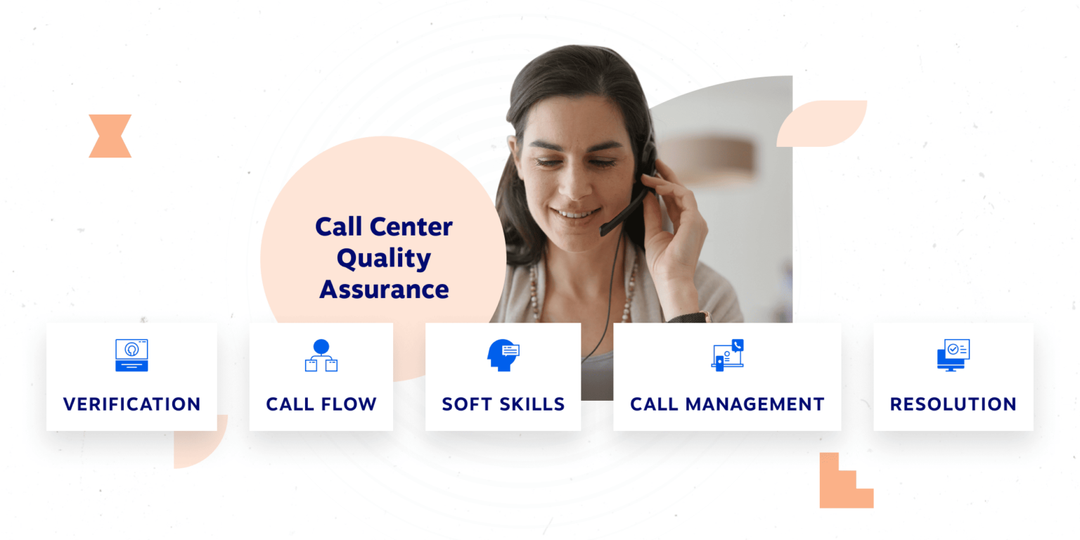 Call Center Quality Assurance: Overview, Best Practices & Tools Call Center Quality Assurance: Overview, Best Practices & Tools
