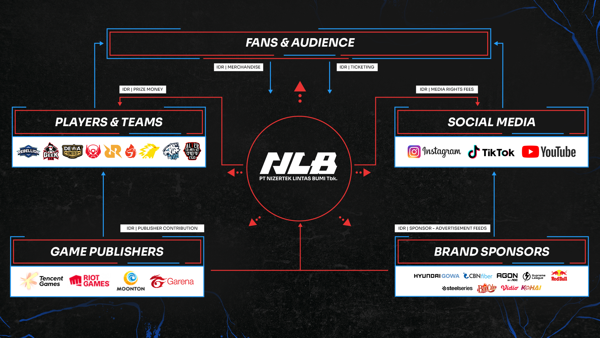 NLB | Company