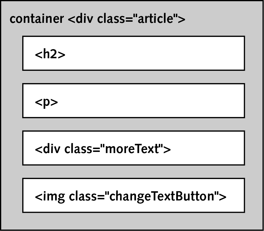 More Advanced Jquery Showinghiding Free Javascript And Jquery Tutorial