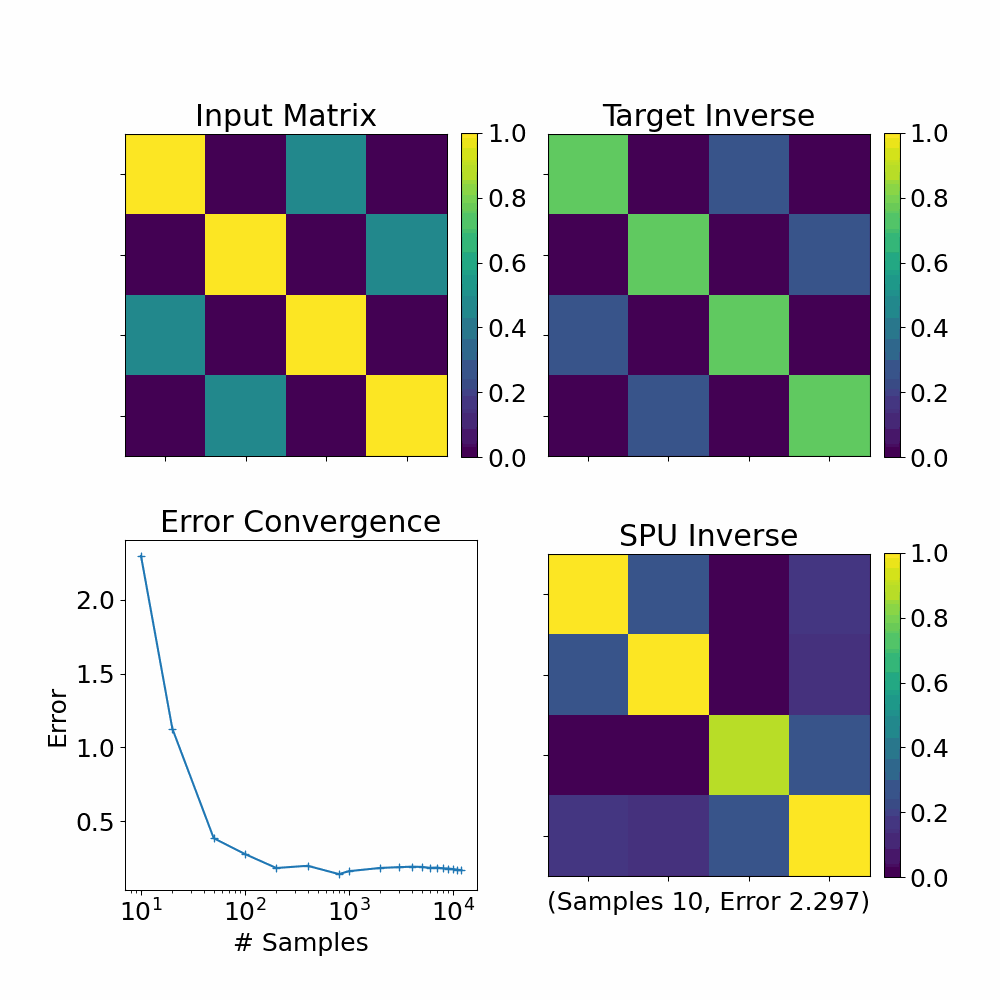 The Normal Blog A First Demonstration Of Thermodynamic Matrix Inversion 