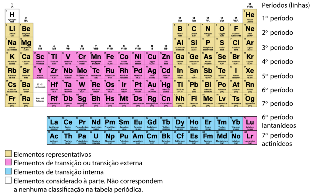 metais pesados tabela periódica - verloop.io
