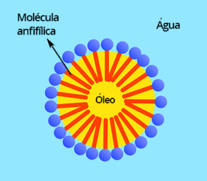 Coloides: definição, exemplos e propriedades - Aprova Total