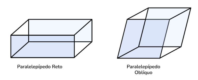 Geometria Espacial: principais conceitos, fórmulas e exercícios