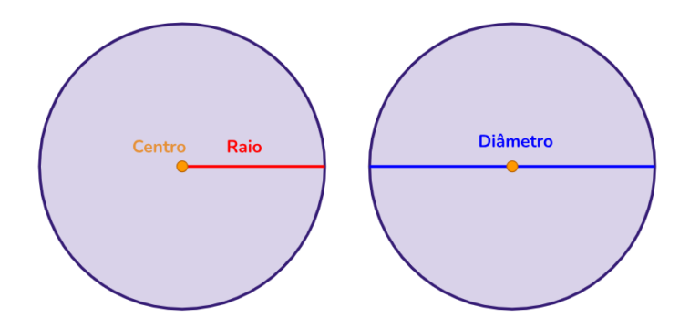 Geometria plana: conceitos básicos e exercícios resolvidos