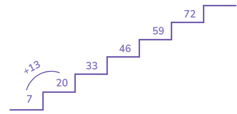 Progressão Aritmética (PA): conceitos, operações e exercícios