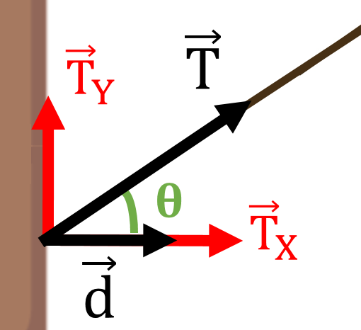 Trabalho de uma força: conceito, fórmulas e aplicações