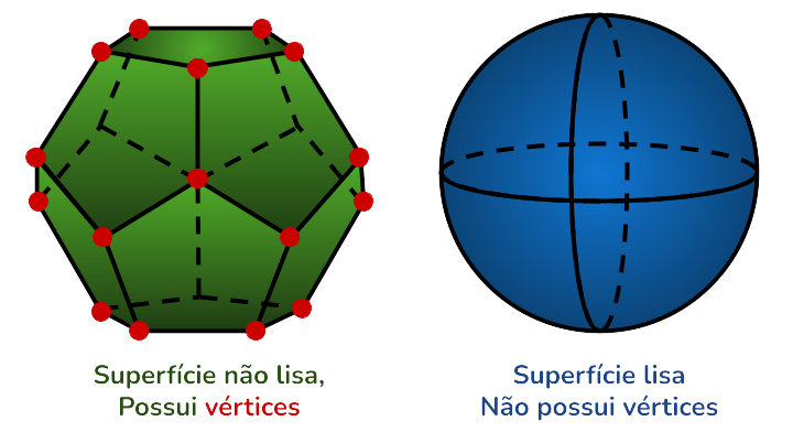 Esfera (geometria): propriedades, fórmulas e exercícios