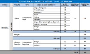 Vestibular da UEG: como são as provas, inscrições, datas e mais