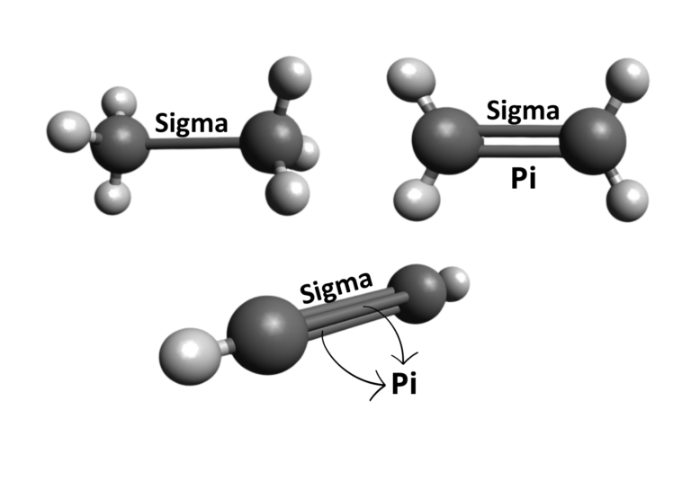 Química orgânica: principais tópicos e como estudar - Aprova Total