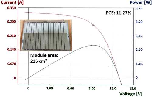 Large-Area Nonfullerene Organic Photovoltaic Modules with a High ...