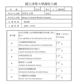 History of Ancient World Civilization | Sustainability Actions | NTHU ...