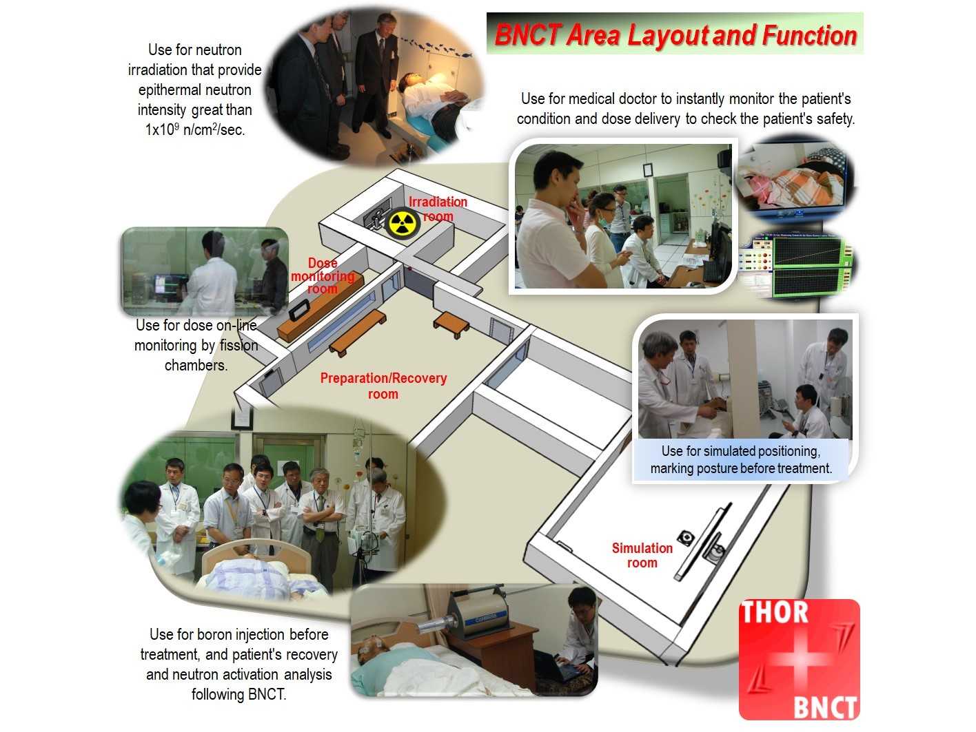 國立清華大學水池式反應器(Tsing Hua Open-Pool Reactor)設施BNCT醫療平台精進 | 永續行動 | 清華SDGs