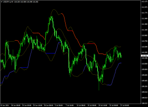 ボリンジャーバンドの値を元にトレンドを分析する「OANDA_Multi_BB_Trailstop」のご紹介 | OANDA FX/CFD Lab-education（オアンダ ラボ）