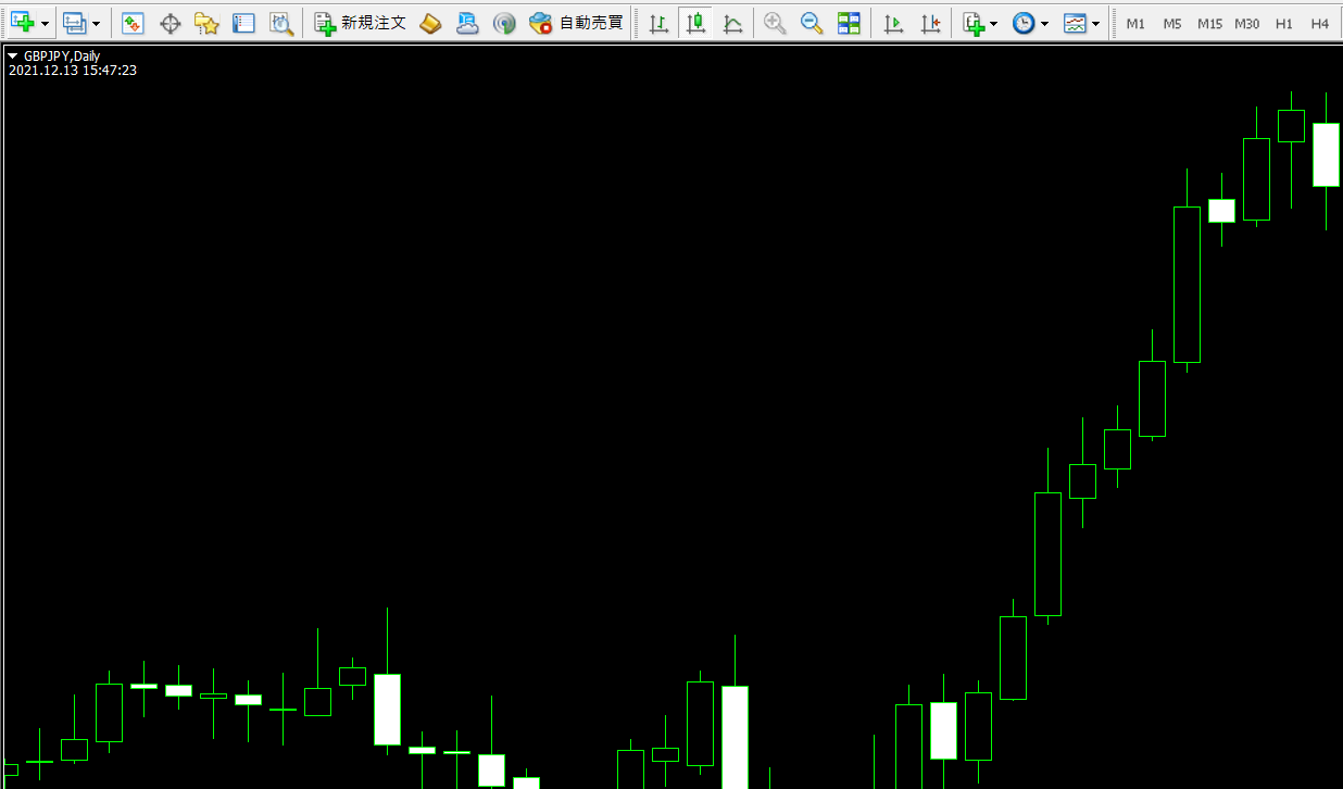 MQLプログラミング言語のOnTimer関数を利用するための準備 | OANDA FX/CFD Lab-education（オアンダ ラボ）