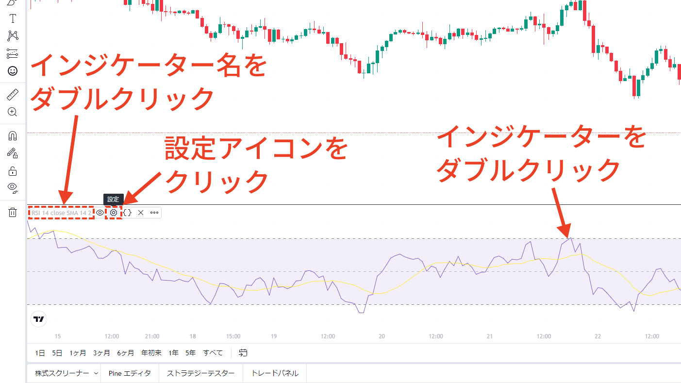 TradingView（トレーディングビュー）でRSIを設定する方法 | OANDA FX/CFD Lab-education（オアンダ ラボ）