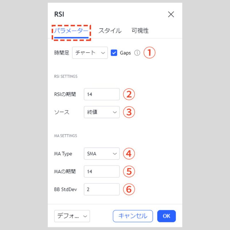 TradingView（トレーディングビュー）でRSIを設定する方法 | OANDA FX/CFD Lab-education（オアンダ ラボ）