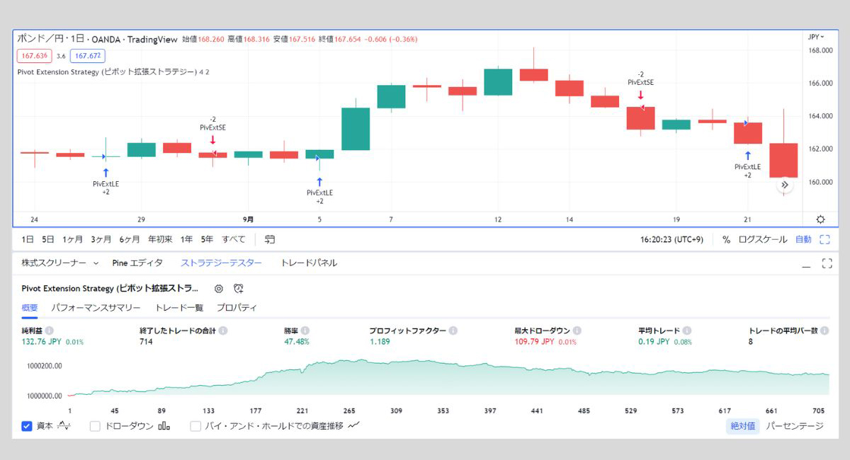 TradingViewの内蔵ストラテジー「Pivot Extension Strategy」のロジック概要や注意点を解説 | OANDA FX ... TradingViewの内蔵ストラテジー「Pivot Extension Strategy」のロジック概要や注意点を解説 | OANDA FX ...