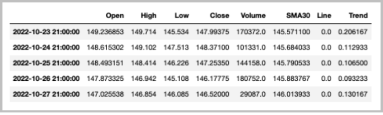 Pythonで「REST API」を利用しバックテストを実行する方法について解説 | OANDA FX/CFD Lab-education（オアンダ ラボ）
