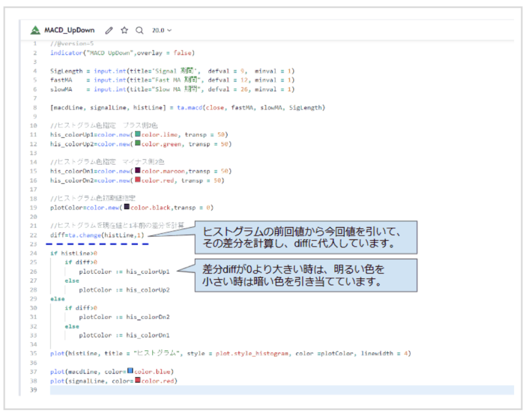Pine Script（Pineスクリプト）の「ta.change関数」の使い方について解説 | OANDA FX/CFD Lab-education（オアンダ ラボ）