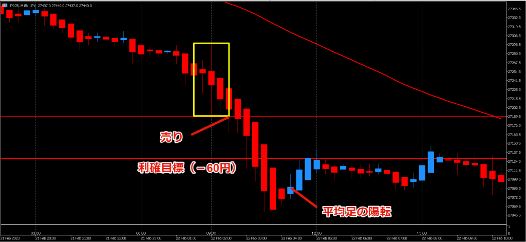 JP225（日本株価指数225）で朝の高値／安値ブレイクアウトを狙うトレードアイデア | OANDA FX/CFD Lab-education（オアンダ ラボ）