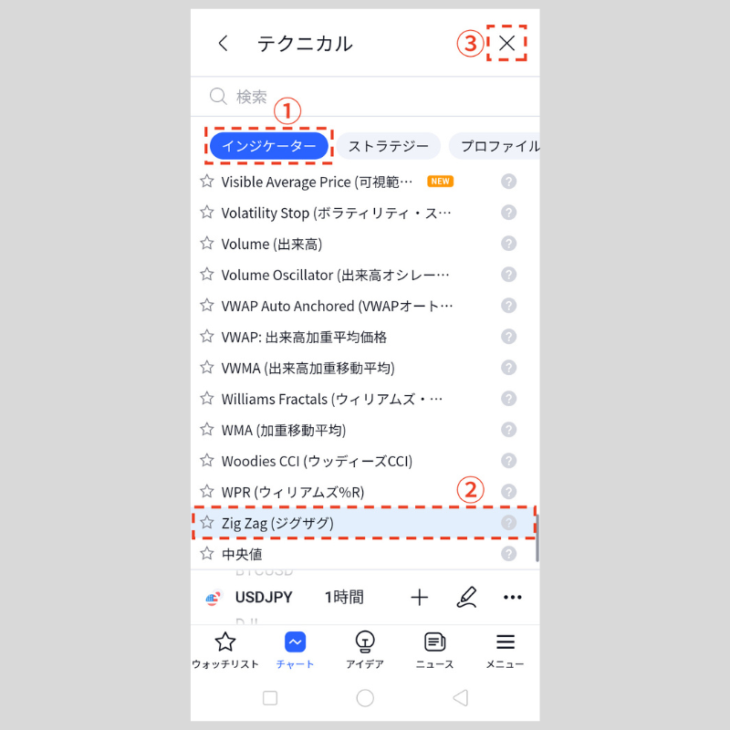 android版TradingView（トレーディングビュー）でZigZagを設定する方法 | OANDA FX/CFD Lab-education（オアンダ ラボ）