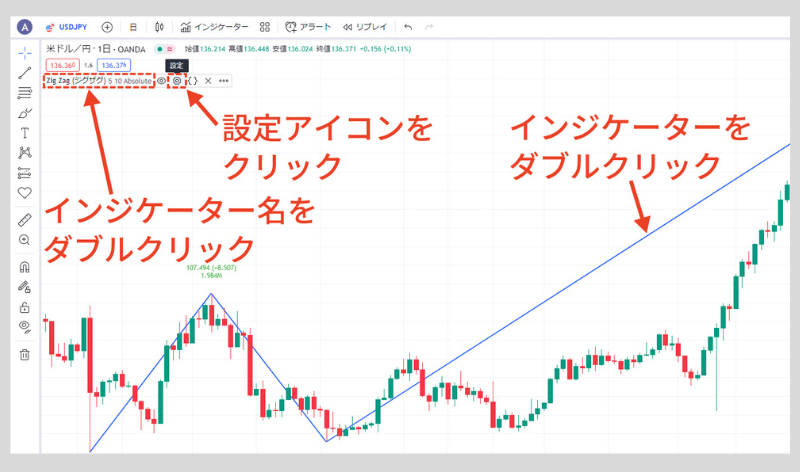 TradingView（トレーディングビュー）でZigZagを設定する方法 | OANDA FX/CFD Lab-education（オアンダ ラボ）