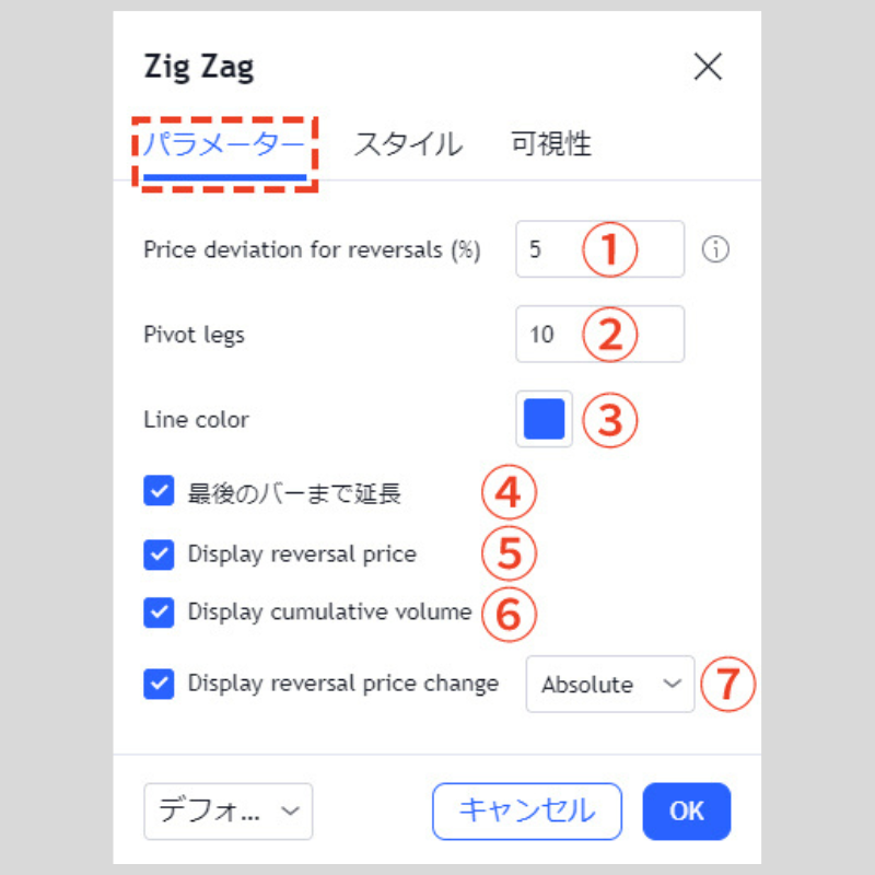 TradingView（トレーディングビュー）でZigZagを設定する方法 | OANDA FX/CFD Lab-education（オアンダ ラボ）