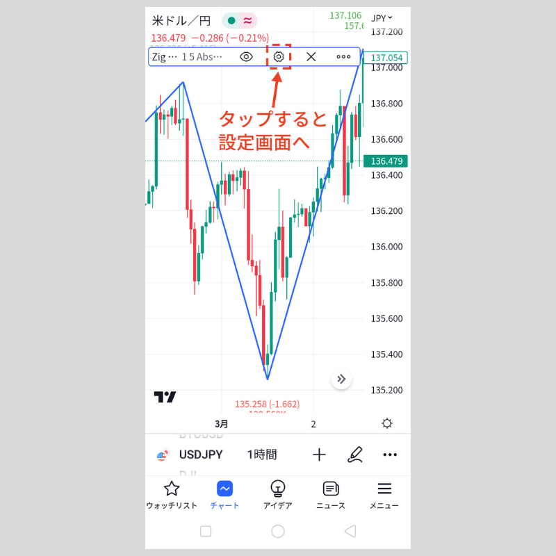 android版TradingView（トレーディングビュー）でZigZagを設定する方法 | OANDA FX/CFD Lab-education（オアンダ ラボ）