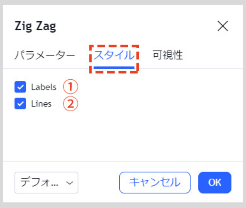 TradingView（トレーディングビュー）でZigZagを設定する方法 | OANDA FX/CFD Lab-education（オアンダ ラボ）