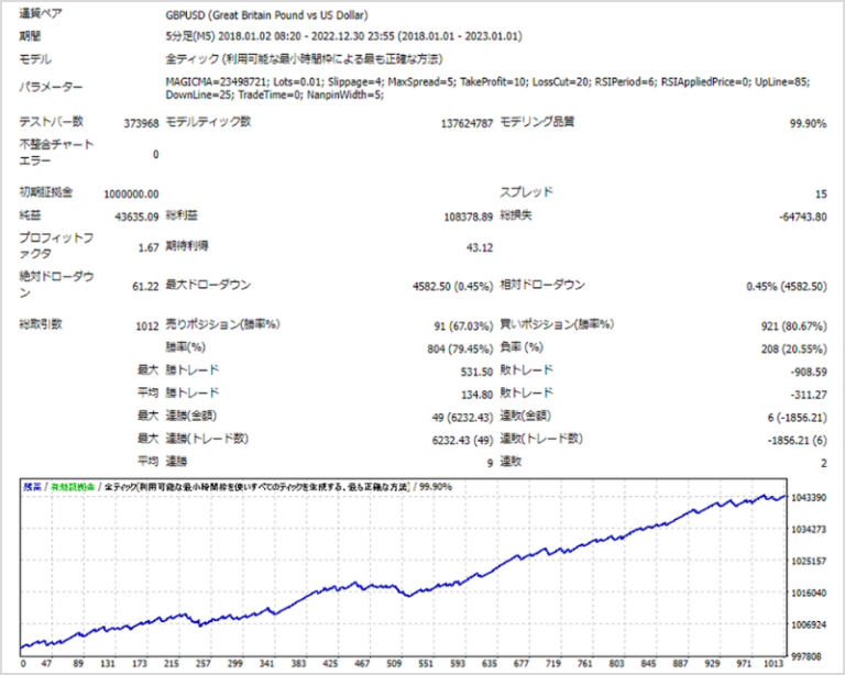 朝スキャEAにナンピンを実装するカスタマイズ【コピペで使用可能】 | OANDA FX/CFD Lab-education（オアンダ ラボ）