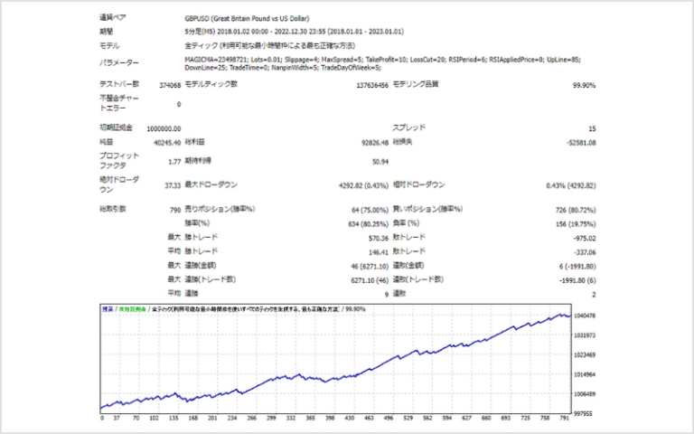 EA（自動売買）の精度を上げる方法｜曜日ごとにバックテストを行い検証 | OANDA FX/CFD Lab-education（オアンダ ラボ）