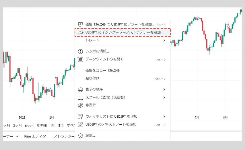 可視範囲出来高プロファイル（VRVP）をPC版TradingView（トレーディングビュー）で設定する方法 | OANDA FX/CFD Lab-education（オアンダ ラボ）