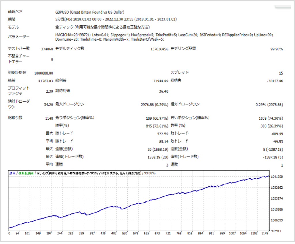 EA（自動売買）の精度を上げる方法とは？パラメータを最適化して検証 | OANDA FX/CFD Lab-education（オアンダ ラボ）