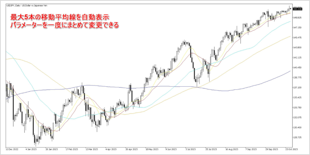 「OANDA_Multi_5MA」を用いた順張りのトレード手法 | OANDA FX/CFD Lab-education（オアンダ ラボ）