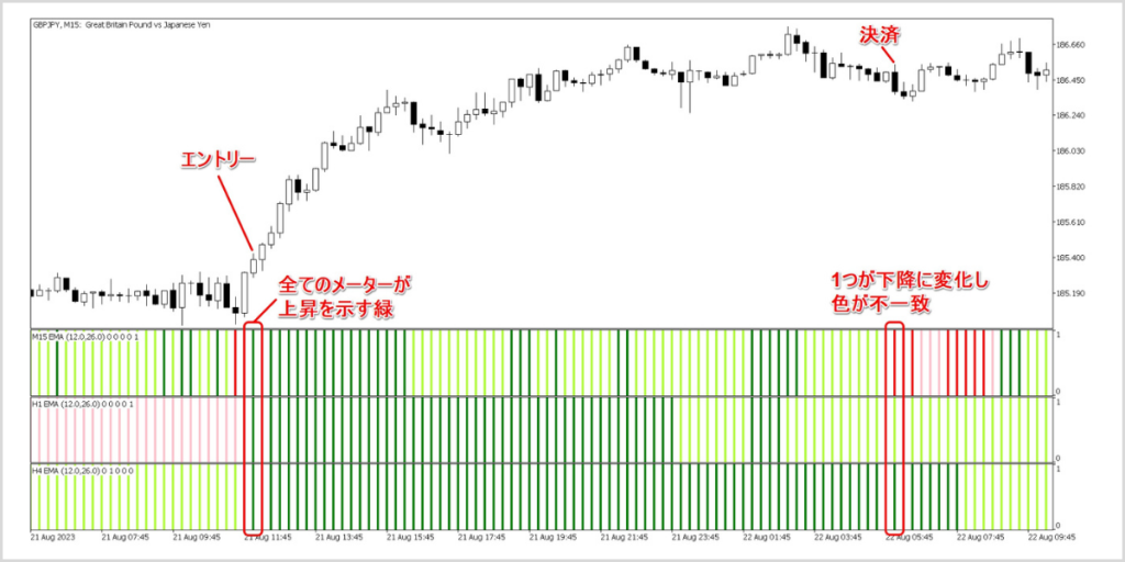 「OANDA_Multi_Trendmeter」を利用した順張りのトレード手法 | OANDA FX/CFD Lab-education（オアンダ ラボ）