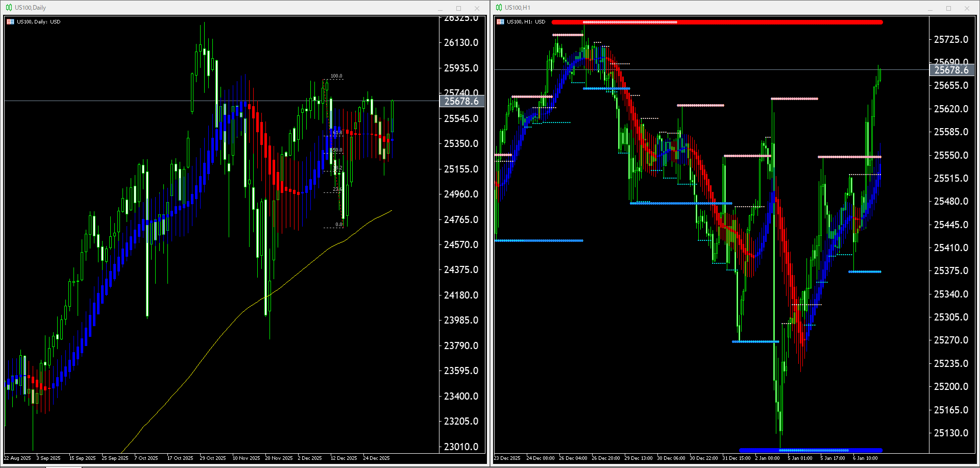 ナスダック100の振り返りと見通し：CES開幕でAI関連株に注目集まる。SOX指数は最高値更新(2026年1月7日)｜OANDAマーケットニュース