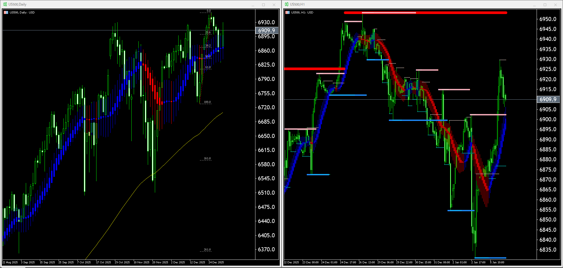 S＆P500の振り返りと見通し：ベネズエラ情勢でエネルギー株が急伸。地政学的リスクへの影響は限定的(2026年1月6日)｜OANDAマーケットニュース