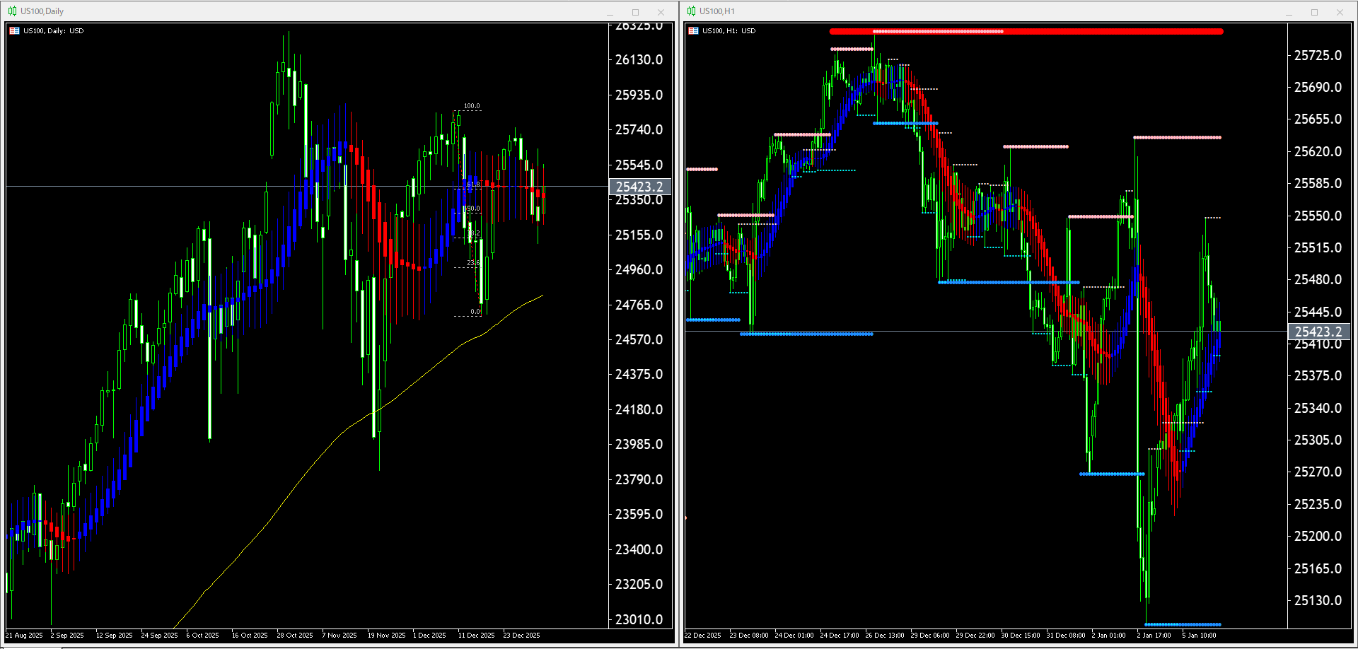 ナスダック100の振り返りと見通し：ハイテク株が上昇し6日ぶりに反発。AI関連への資金流入に期待(2026年1月6日)｜OANDAマーケットニュース